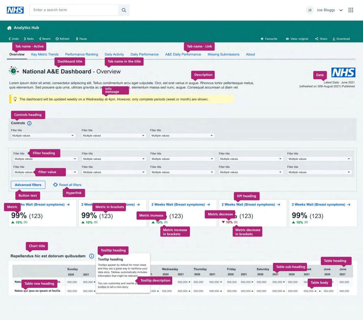 Typography - Data Viz Community of Practice